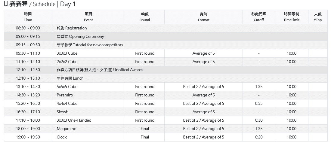 2023 小丸號第十五屆魔術方塊大賽